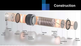 Polarization Rotation.pptx