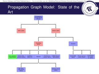 Modelling Polarized Wireless Channels Using Propagation Graphs | PDF