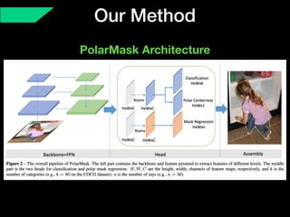Review : PolarMask: Single Shot Instance Segmentation with Polar Representation [CDM] | PPT