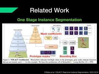 Review : PolarMask: Single Shot Instance Segmentation with Polar Representation [CDM] | PPT