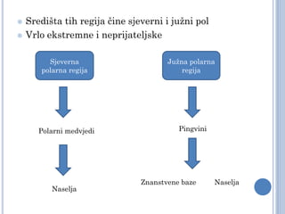 POLARNA PODRUČJA | PDF