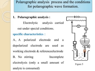 Polarography Electrochemical Pharmaceutical analysis | PDF | Chemistry ...