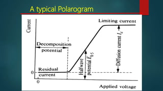 Polarography- Pharmaceutical Analysis | PPTX