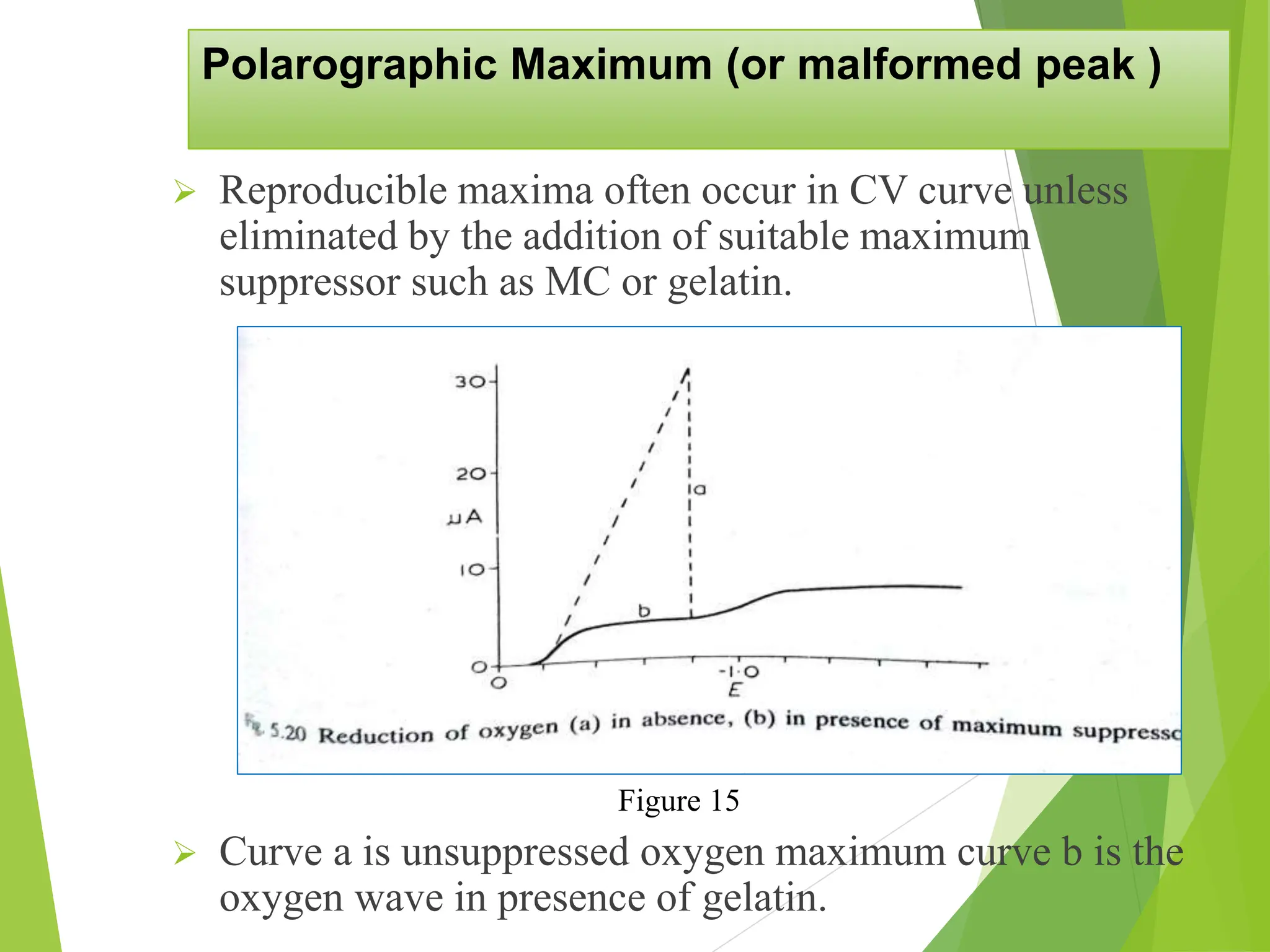 polarography method of analysisi .pptx