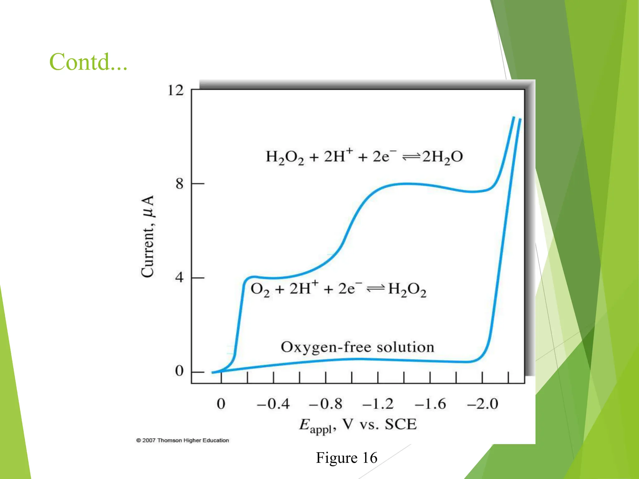 polarography method of analysisi .pptx