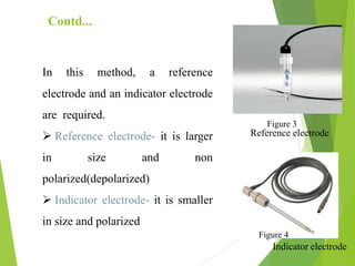 polarography method of analysisi .pptx