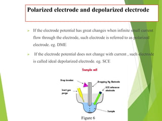 polarography method of analysisi .pptx