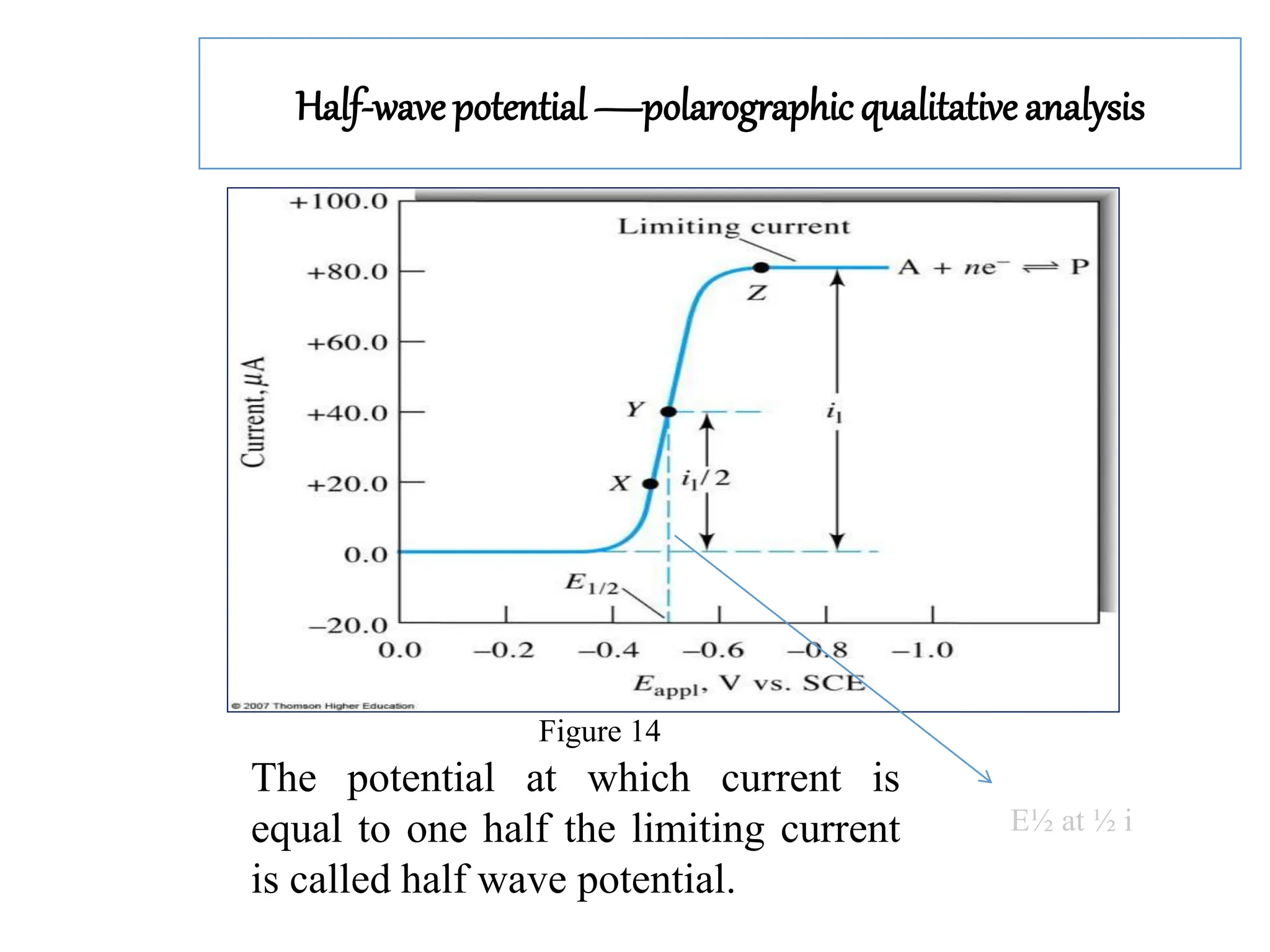 polarography ANALYSIS BY TALHA SHAHID.pptx