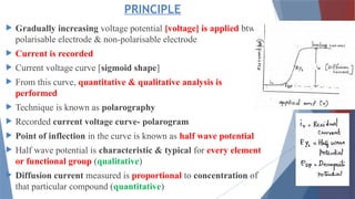 POLAROGRAPHY, Pharmaceutical analysis | PPTX