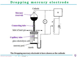 Polarography_ Pharmaceutical Analysis.pptx