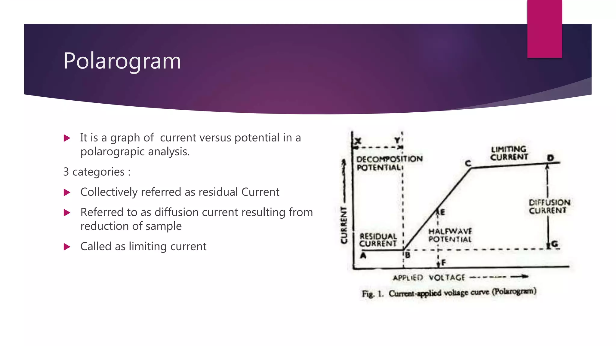 Polarography principle and instrumentation | PPTX