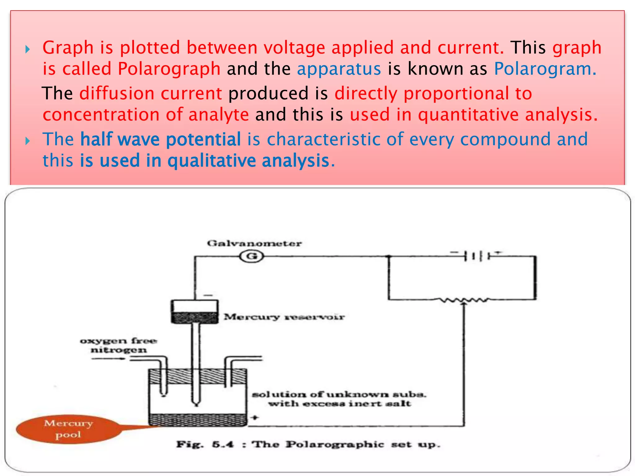 Polarography Principle, instrumentation, Applications.pptx