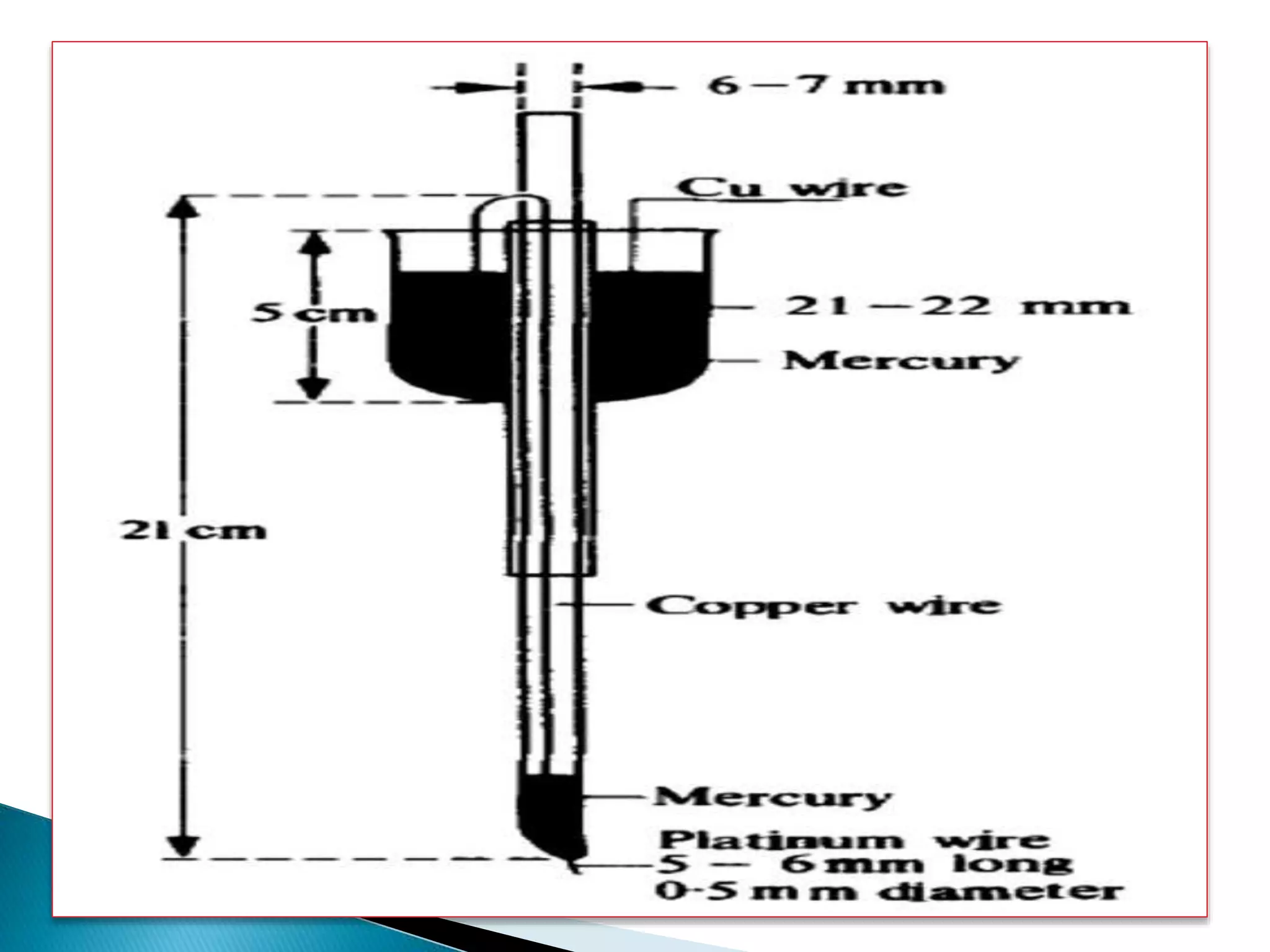 Polarography Principle, instrumentation, Applications.pptx