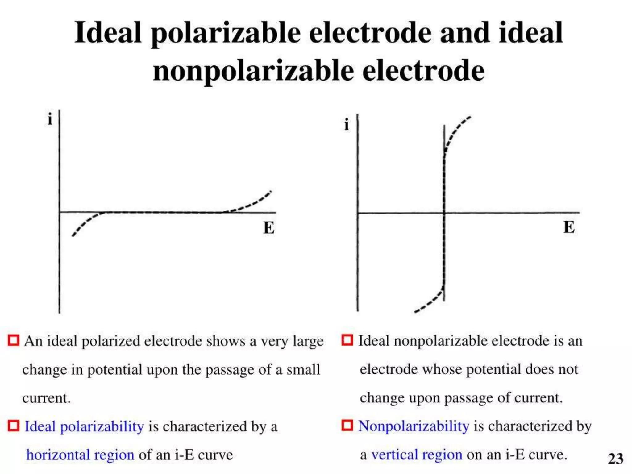 Polarography Principle, instrumentation, Applications.pptx