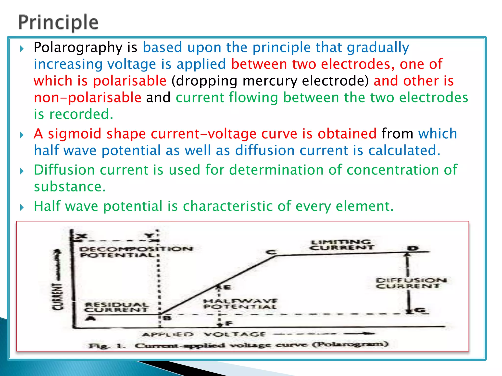 Polarography Principle, instrumentation, Applications.pptx