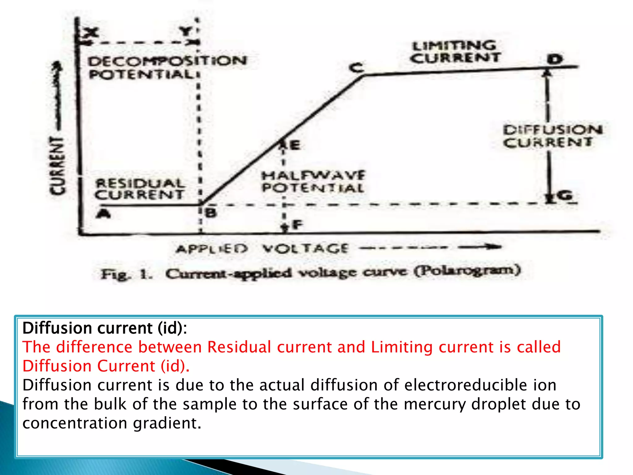 Polarography Principle, instrumentation, Applications.pptx