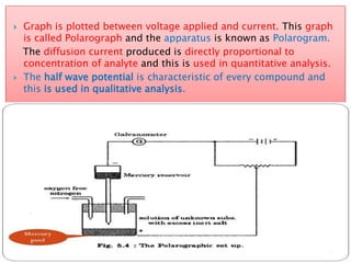 Polarography Principle, instrumentation, Applications.pptx