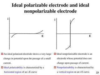 Polarography Principle, instrumentation, Applications.pptx