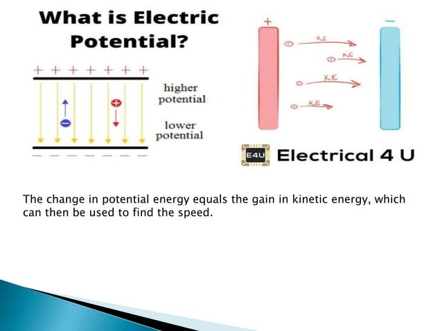 Polarography Principle, instrumentation, Applications.pptx | Chemistry ...