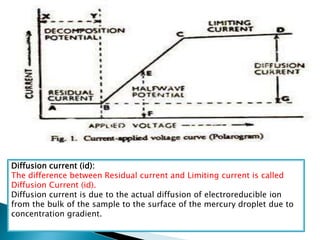 Polarography Principle, instrumentation, Applications.pptx