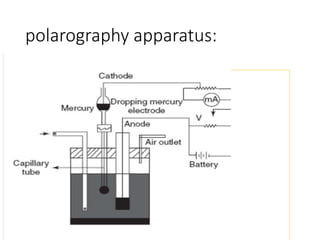 Polarometery | PPTX | Chemistry | Science