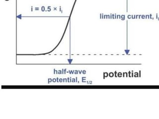 Polarometery | PPTX | Chemistry | Science