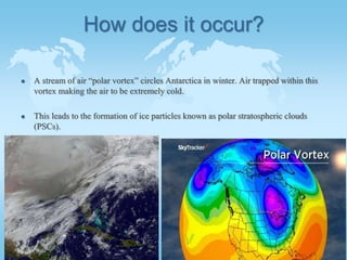 Polar ozone holes | PPTX