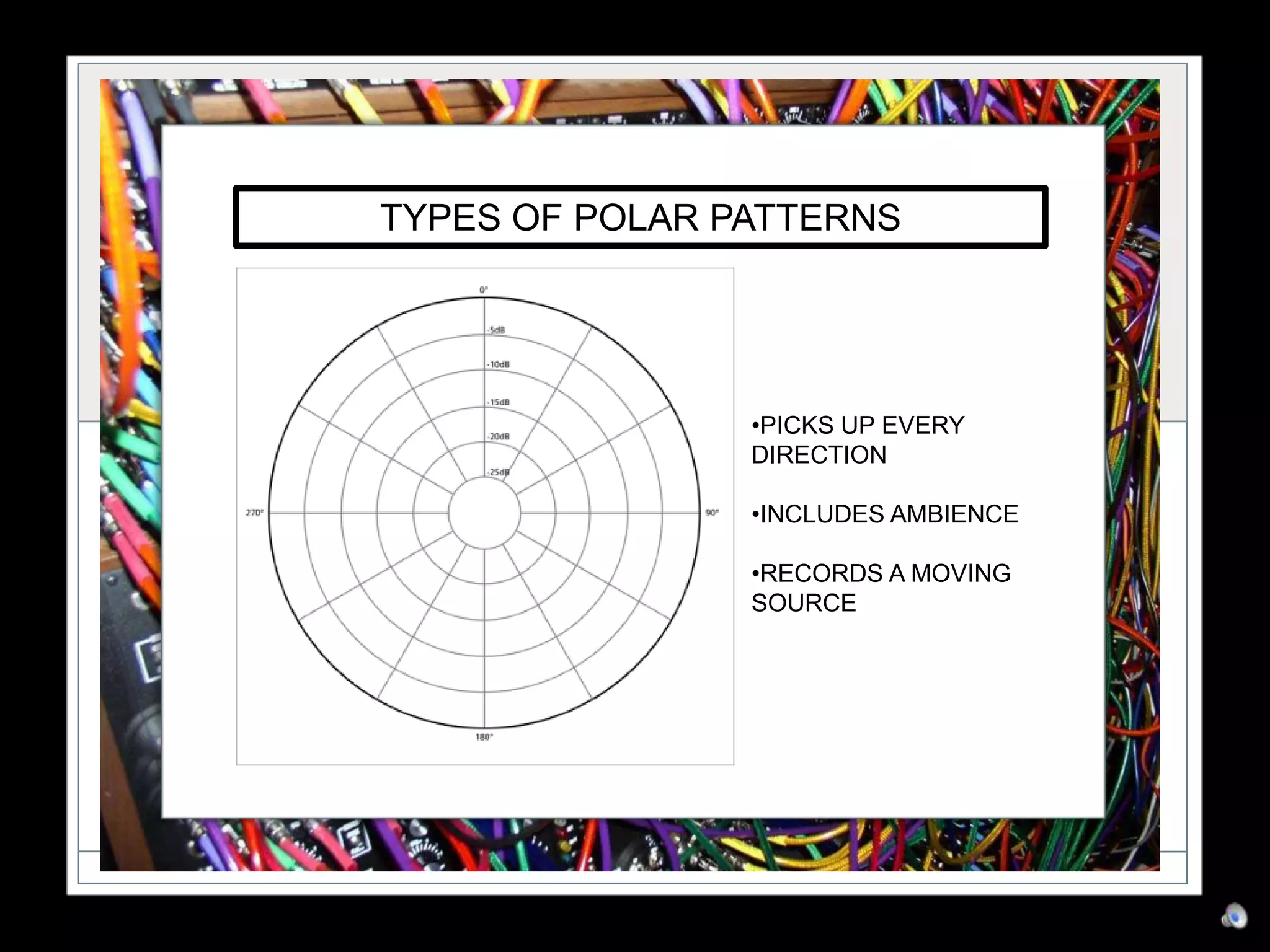 Polar patterns | PPTX