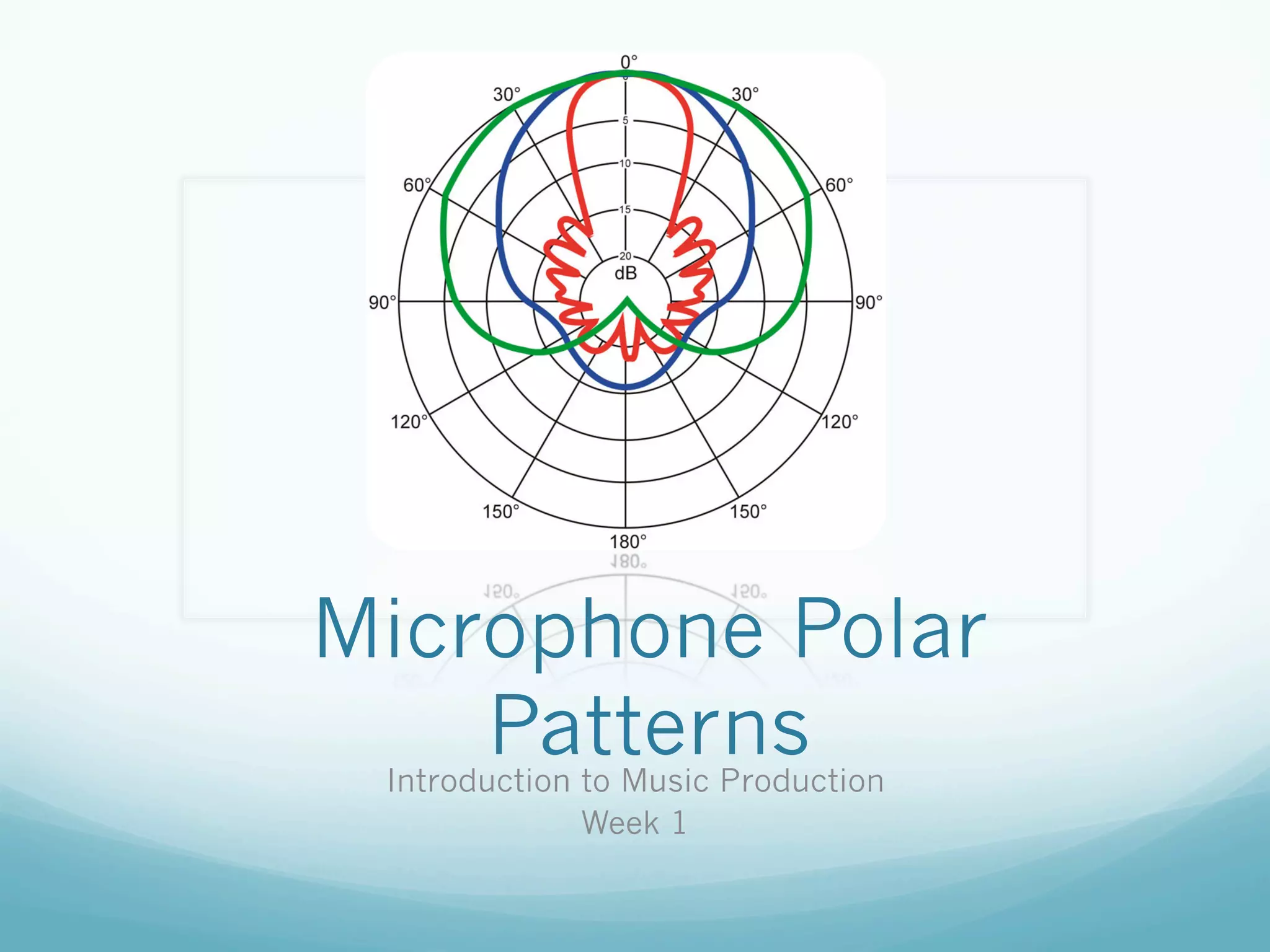 Polar patterns | PDF