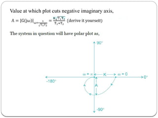 Polar plot | PDF
