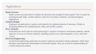 POLAR PLOT.pptx