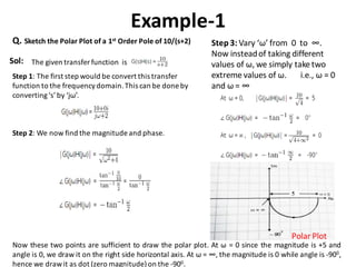Polar Plot | PDF