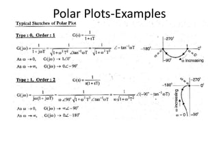 Polar Plot | PDF