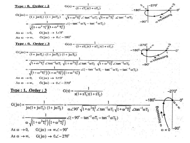 Polar Plot PPT Polar Plot PPT
