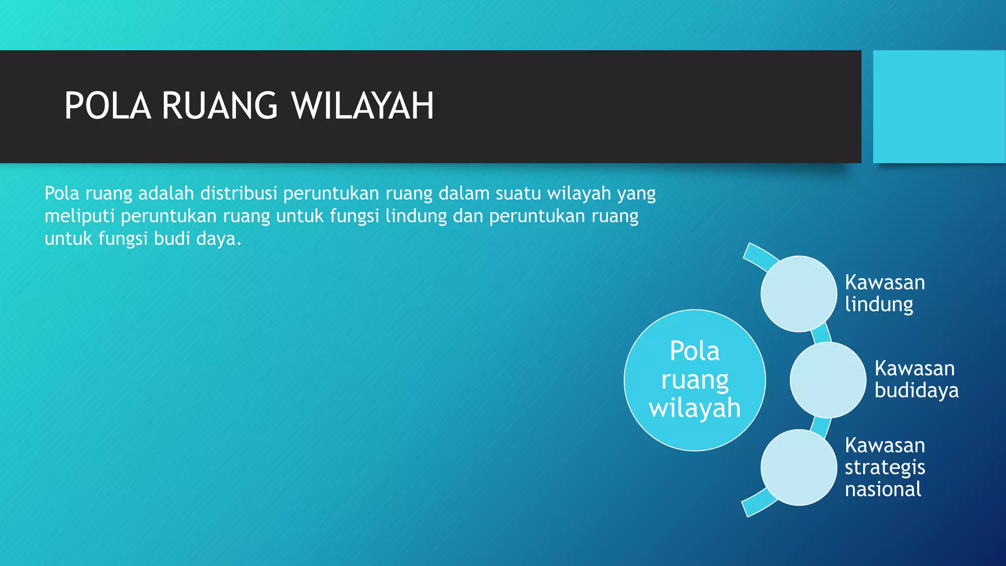 POLA RUANG WILAYAH.pptx