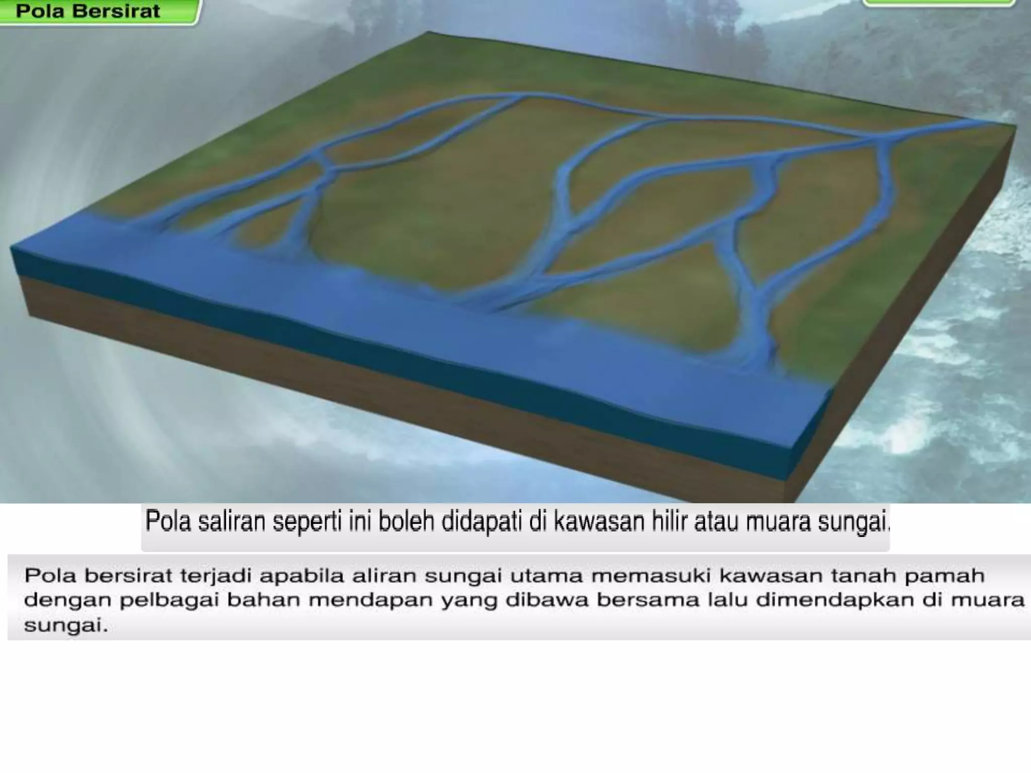 GEOGRAFI TINGKATAN 1: SALIRAN | PPTX