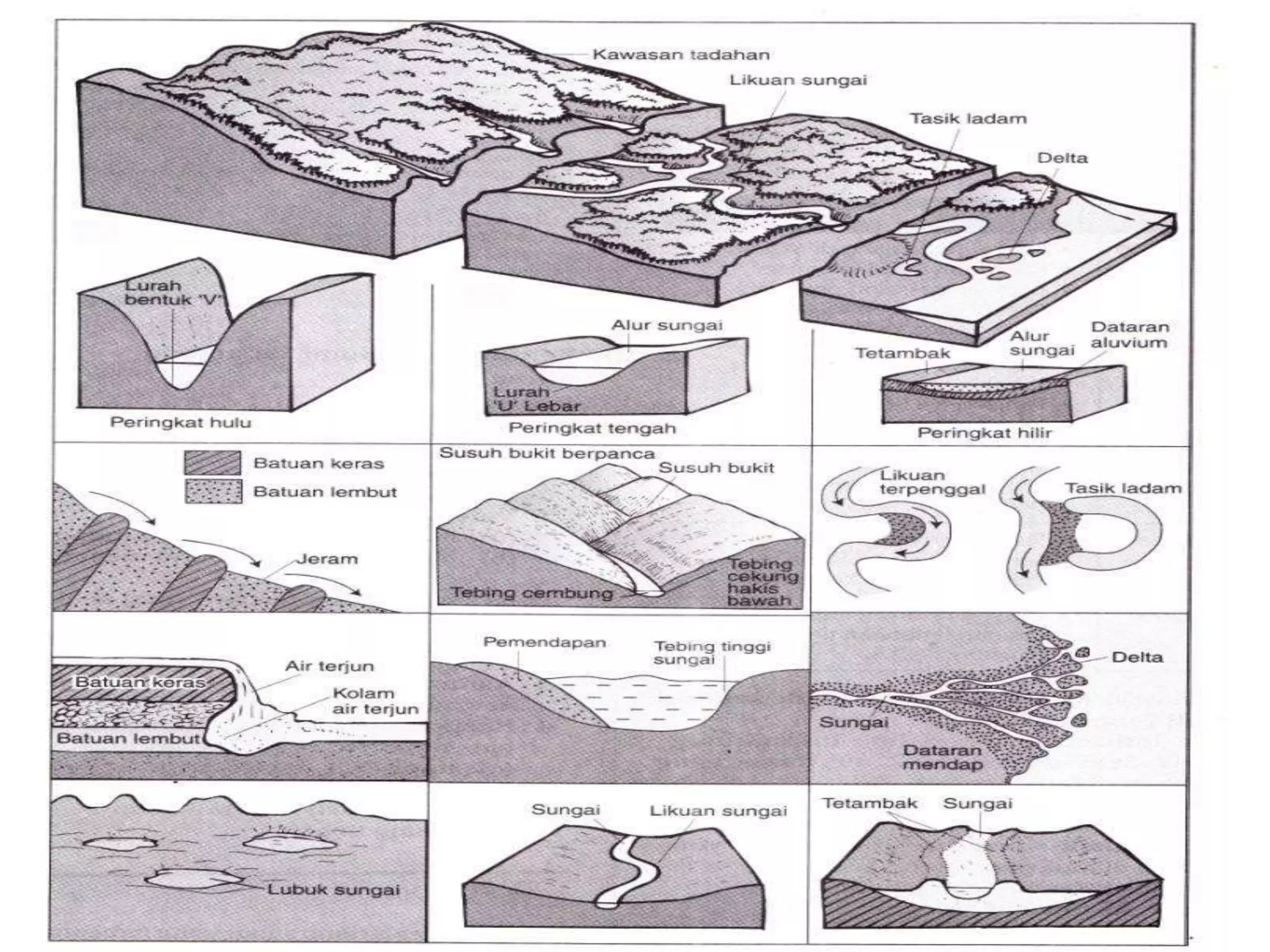 GEOGRAFI TINGKATAN 1: SALIRAN | PPTX