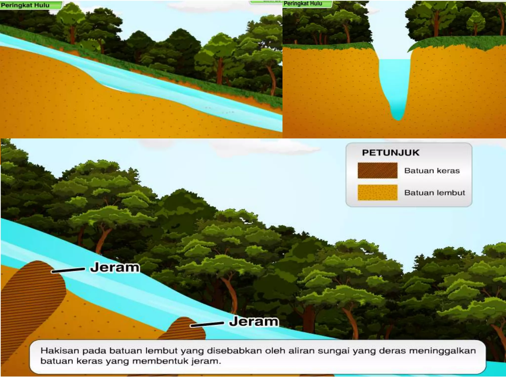 GEOGRAFI TINGKATAN 1: SALIRAN | PPTX
