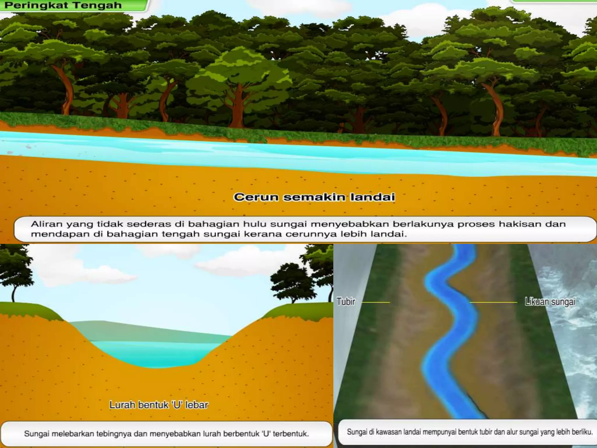 GEOGRAFI TINGKATAN 1: SALIRAN | PPTX