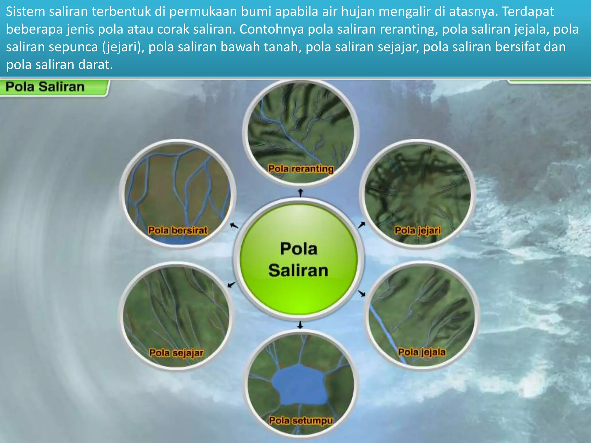 GEOGRAFI TINGKATAN 1: SALIRAN | PPTX