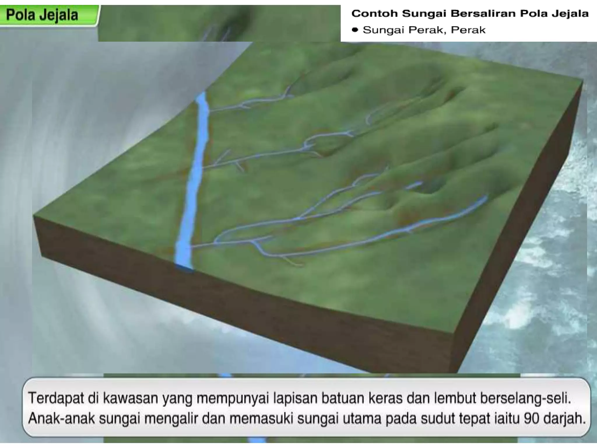 GEOGRAFI TINGKATAN 1: SALIRAN | PPTX