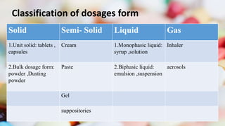 pharmaceutical dosage form | PPTX