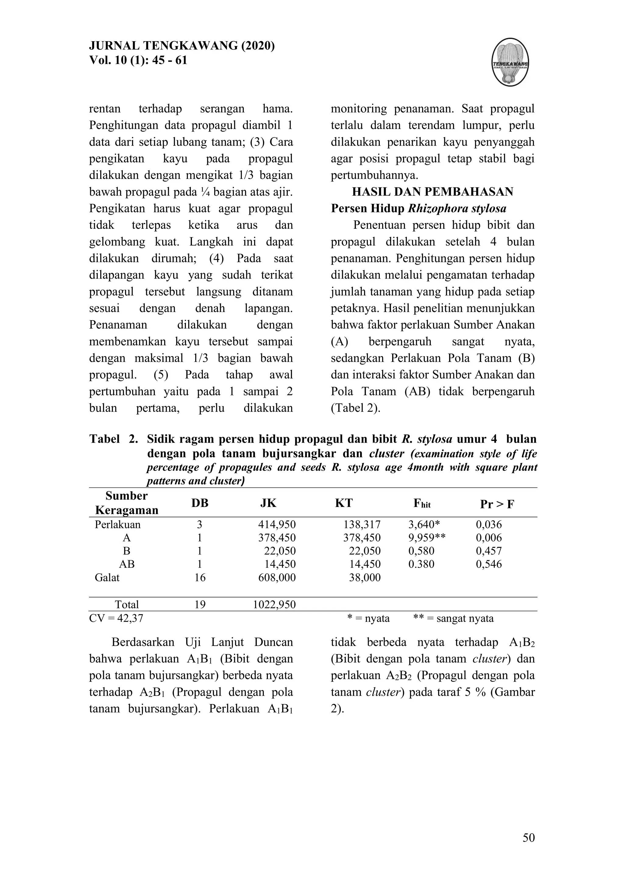 POLA TANAM PROPAGUL DAN BIBIT Rhizophora stylosa Griff..pdf