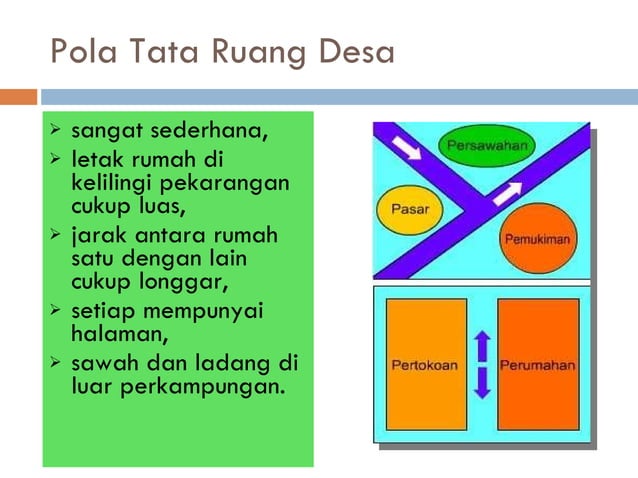 Pola Tata Ruang Desa | PPT