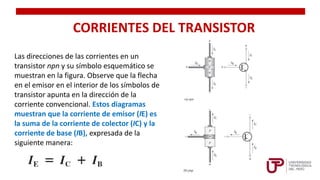 Polatizacion del transistor bjt | PPTX