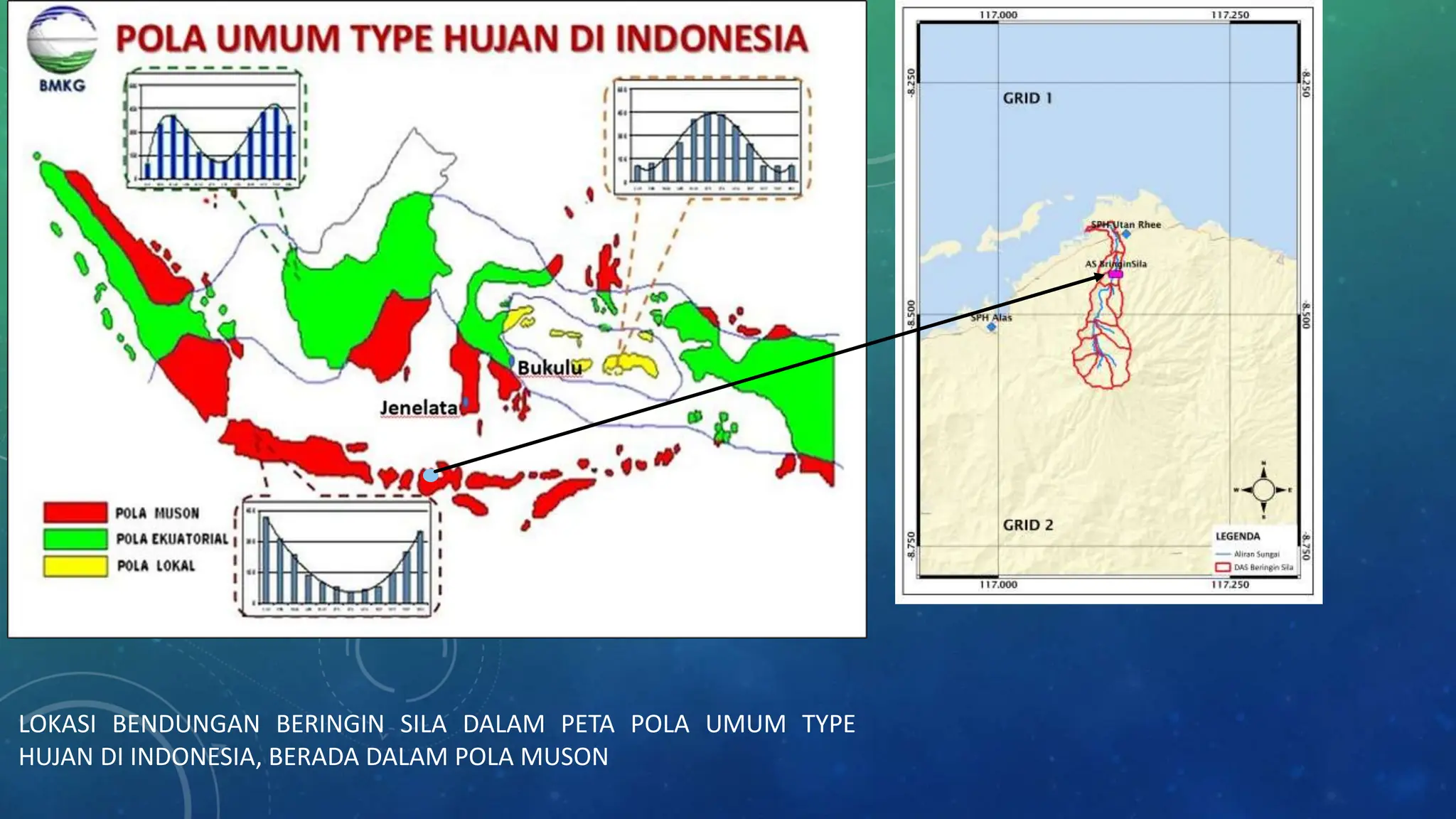Pola Umum Tipe Hujan Peta di Indonesia Yang Berlaku | PPTX