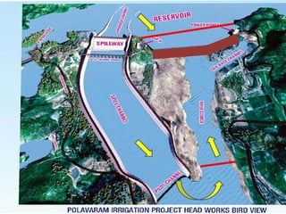 Polavaram internship | PPT