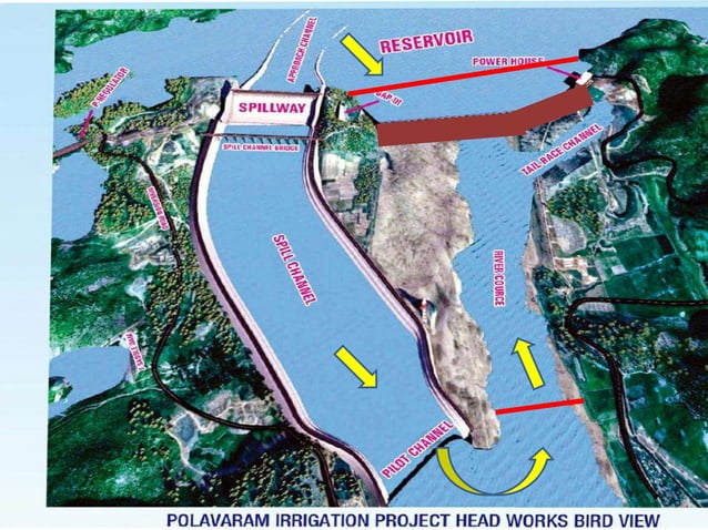 Polavaram internship | PPT