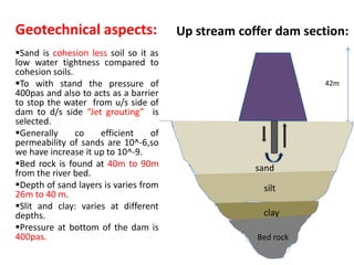 Polavaram internship | PPT