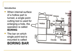 Horizontal Boring Machine Diagram